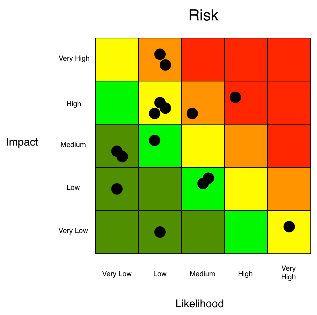 What’s the Difference? Qualitative vs. Quantitative Risk Analysis ...