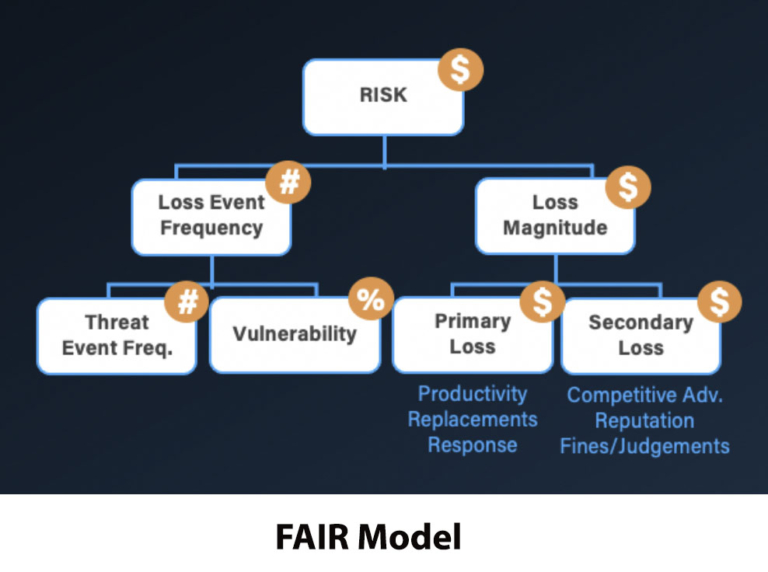 What’s the Difference? Qualitative vs. Quantitative Risk Analysis ...