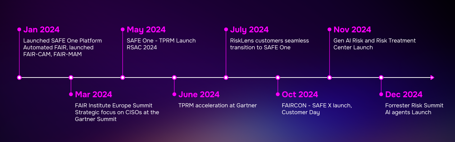 Year in Review 2024: Cyber Risk Milestones with SAFE - Safe Security
